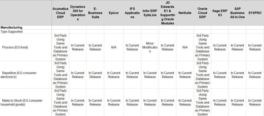 erp comparison chart Top 10 erp selection criteria (including checklist ... erp comparison chart Top 10 erp selection criteria (including checklist ...