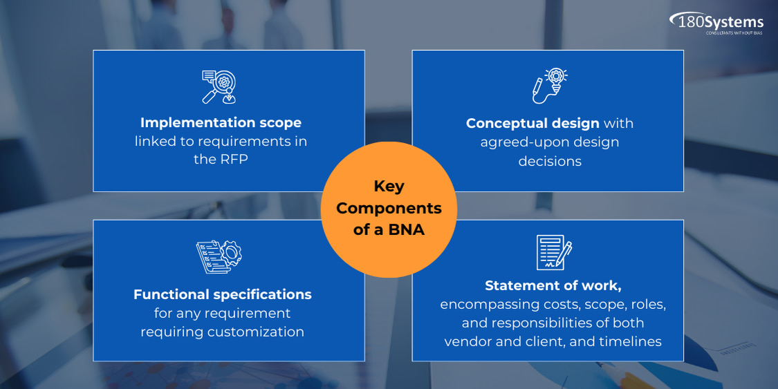 Business Needs Analysis (BNA) - What is a BNA?