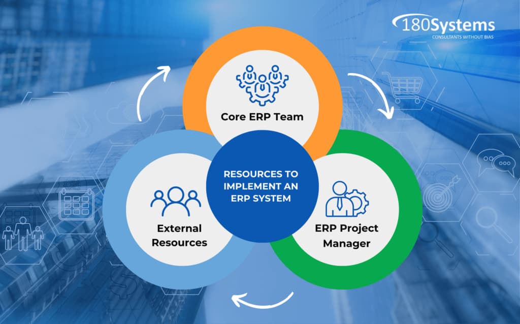 Erp Implementation Strategies And Timelines Erp Consultant