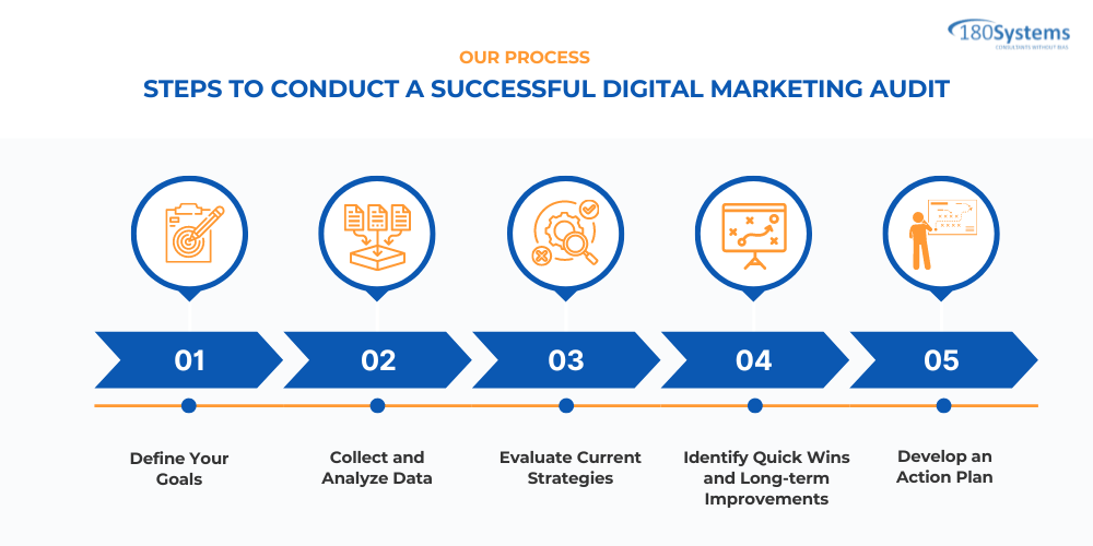 Why Your Business Needs a Digital Marketing Audit to Thrive Online ...