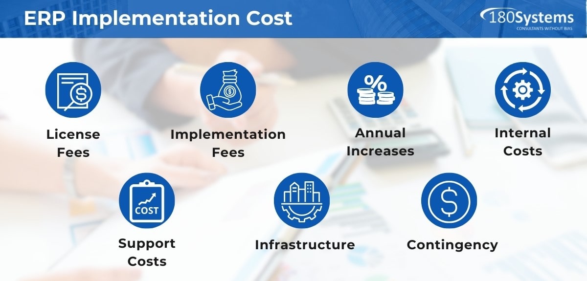 How much does an ERP Costs | ERP Total Cost of Ownership