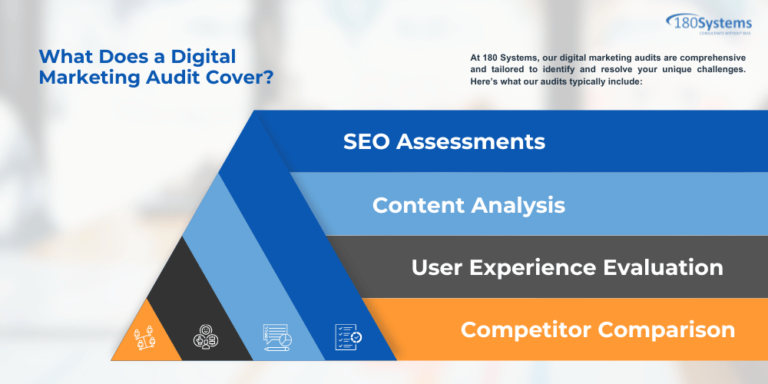 Why Your Business Needs a Digital Marketing Audit to Thrive Online ...